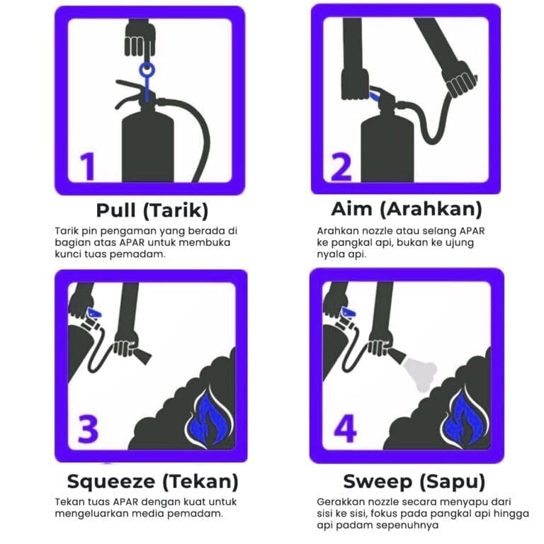 Cara Menggunakan Apar